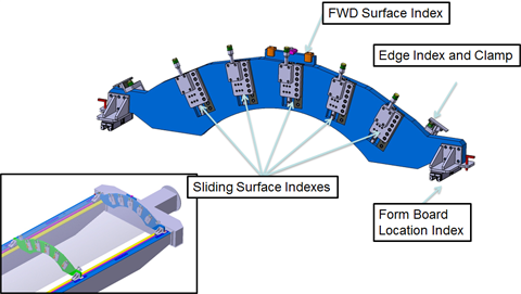 Flexible Part Holding - Electroimpact